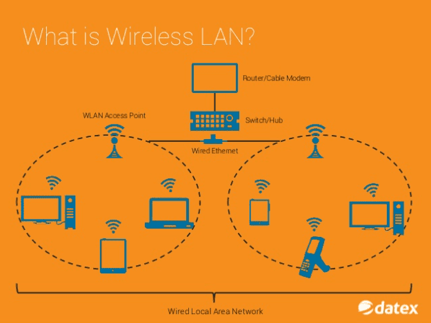 Benefits of a Wireless Network (WLAN) in the Warehouse