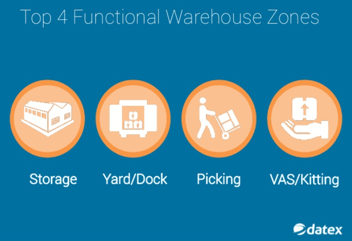 Warehouse Layout Optimization for Cold Storage Facilities Warehouse Layout Optimization for Cold Storage Facilities