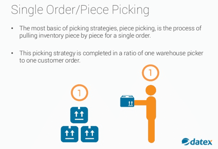 Inventory Picking Strategies - Supply Chain Management Basics | Datex