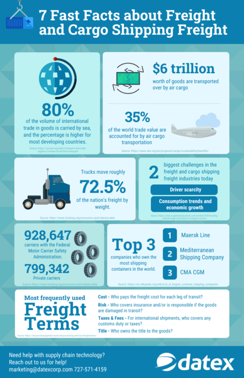 7 Fast Facts about Freight and Cargo Shipping Freight