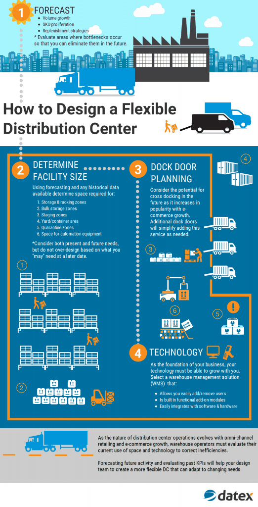Designing a Flexible Distribution Center For Better Space Utilization